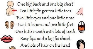 Primer Ciclo colegio Agustina de Aragón : PARTS OF THE BODY POEM