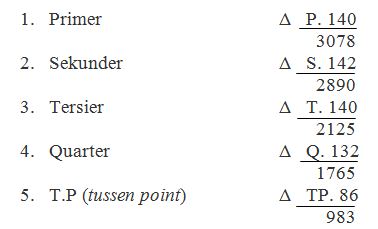 Triangulasi dan Trilaterasi