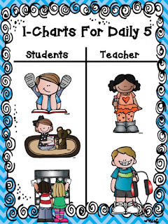 MrsPricesKindergators: Daily Five Book Study Chapter 4
