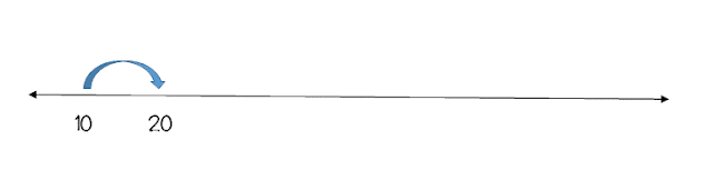 Theresa's Teaching Tidbits: Math Tip Monday: Ideas for Teaching Number ...