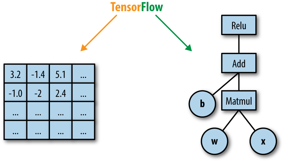 Tensorflow Tutorial for Beginners ~ Tech Share