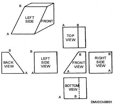 MechanicalAddiction: Orthographic Projection