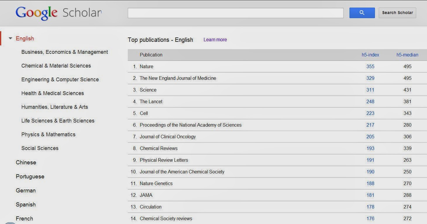 EC3noticias: Google Scholar Metrics 2014: una herramienta bibliométrica ...
