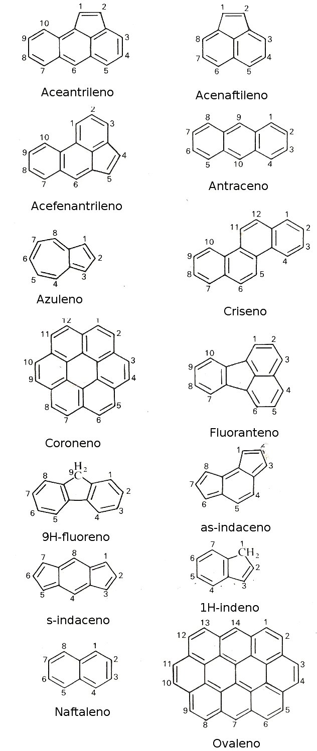 Lenguaje Químico Inorgánico y Orgánico: Nombres comunes para ...