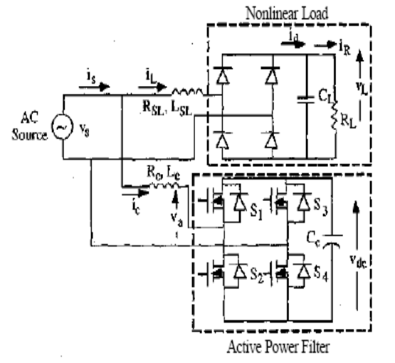 ASOKA TECHNOLOGIES : Design and Simulation of Single Phase Shunt Active ...