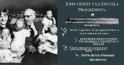 Psicología educativa : John Dewey y la Escuela Progresista.