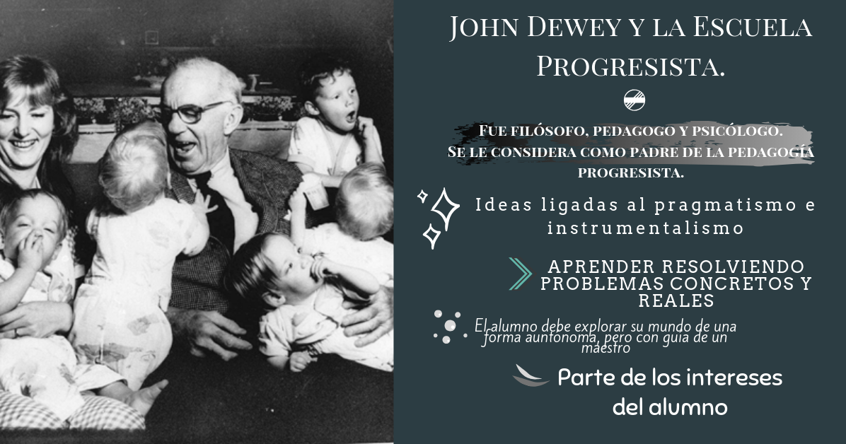 Psicología educativa : John Dewey y la Escuela Progresista.