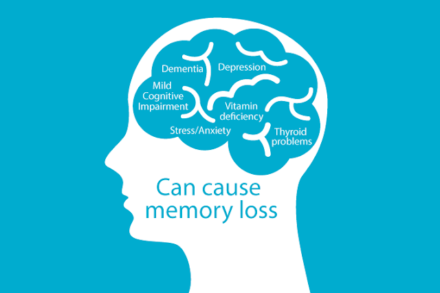 Can Depression Cause Memory Loss?
