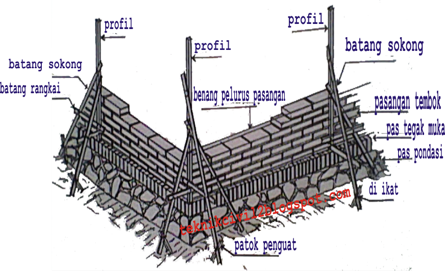 cara pemasangan/pasang profil tembok | teknik civil