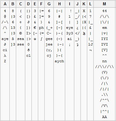 RockIT Man: Create a Secure Password Using LeetSpeak