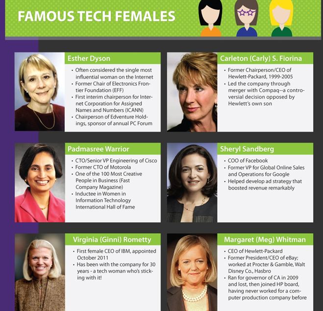 Penny for my thoughts...: Infographic on Women in Technology
