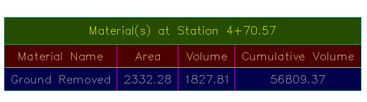 AutoCAD Civil 3D: Volume Between Three Surfaces