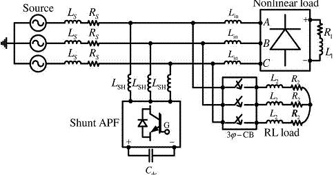 Asoka Technologies: Application of Artificial Neural Networks for Shunt Active Power Filter Control