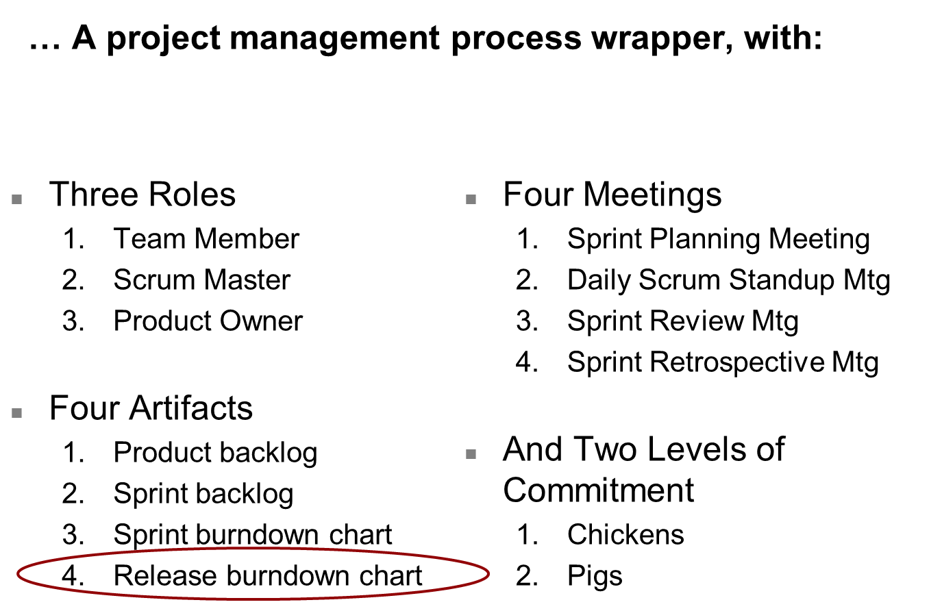 Agile Methodology: Artifacts in the Scrum Framework