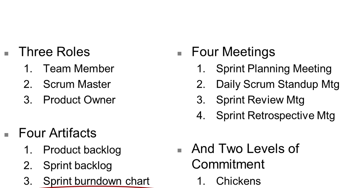Agile Methodology: Artifacts in the Scrum Framework