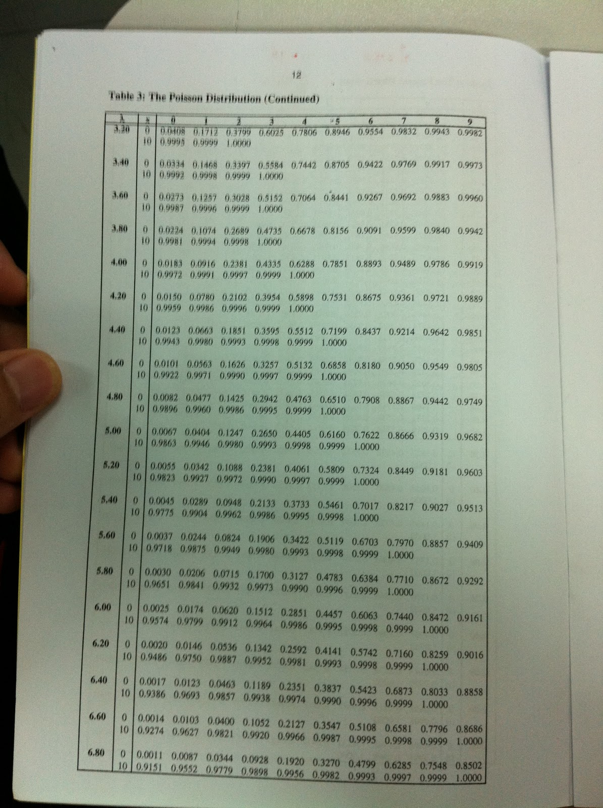 ibookSharing Jack: Elementary Statistics Table