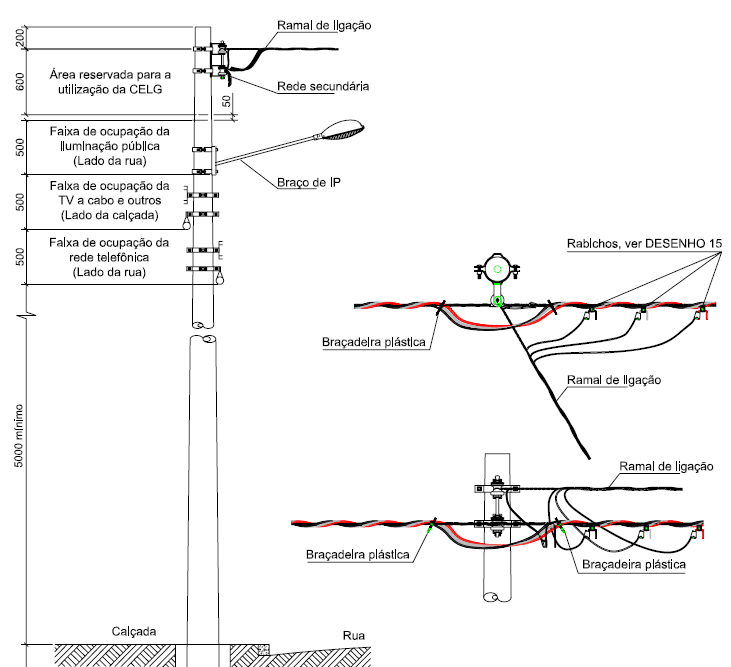 Eletricidade: Redes secundárias de distribuição isoladas BT