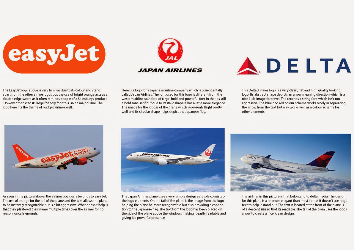 Unit 41: Research into corporate identities.