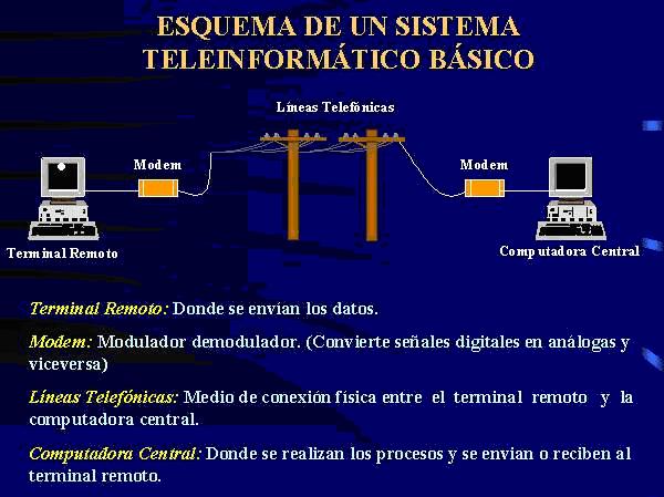 HERRAMIENTAS TELEMATICAS