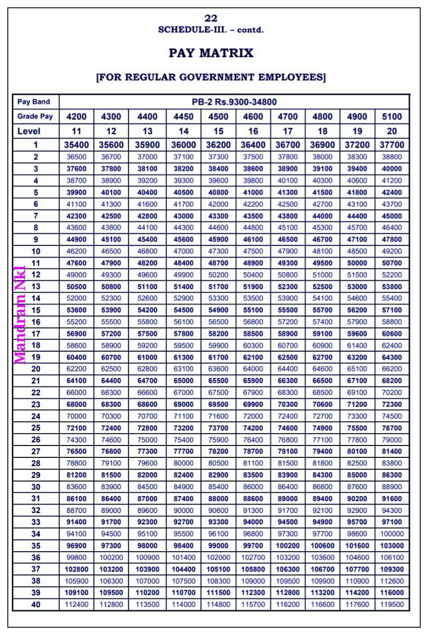 தமிழ்நாடு தொடக்கப்பள்ளி ஆசிரியர் மன்றம்-நாமக்கல்: Pay Matrix and HRA ...