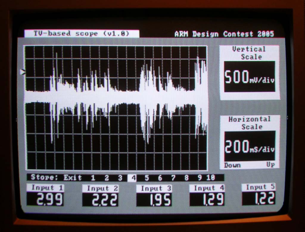 TV Based Oscilloscope | circuits4you.com