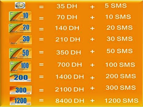 Maroc Telecom : Recharge X 7 Jusqu'au 10 Octobre 2014