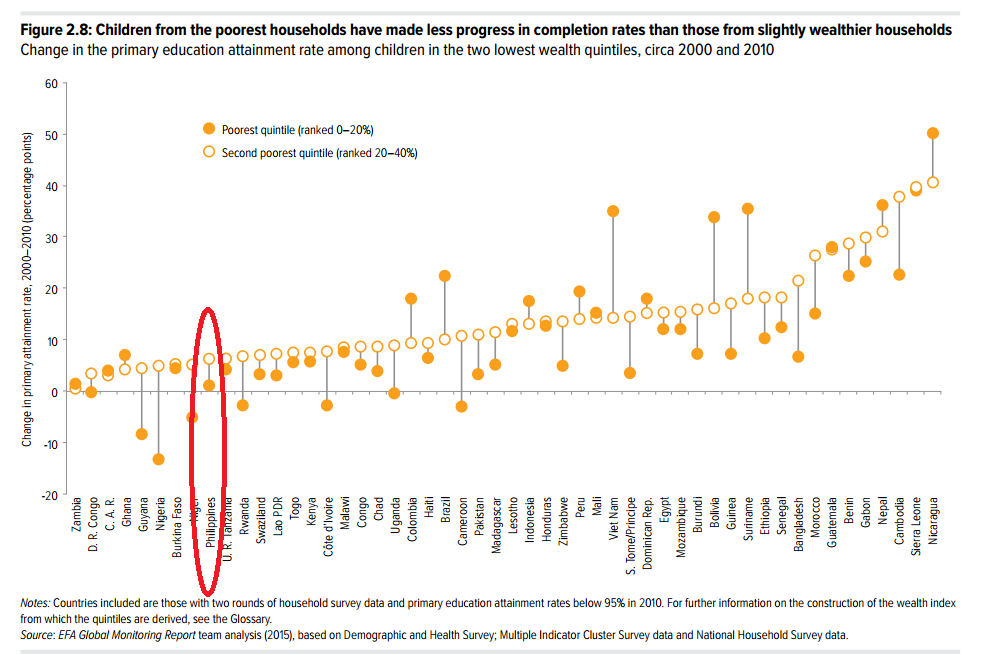 Promised Versus Delivered