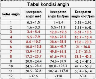 Rekan Furqon: Pembangkit Listrik Tenaga Angin (PLT Angin)