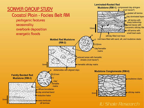 Definition And Classification of Rocks, Mountain and Plateaus: Basic ...