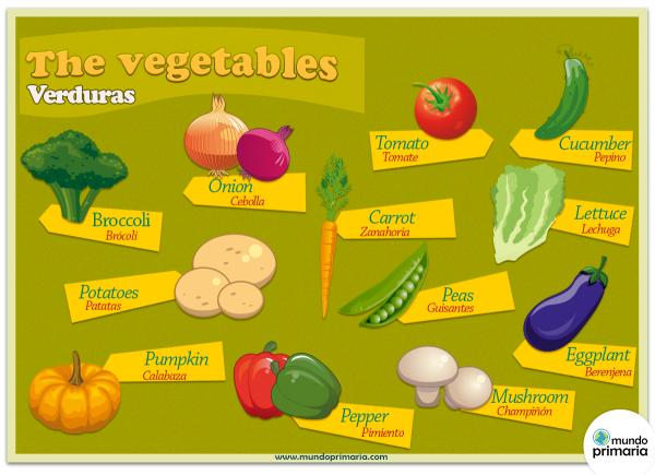 Fruits and vegetables (Frutas y Vegetales) ~ English Fun for Kids