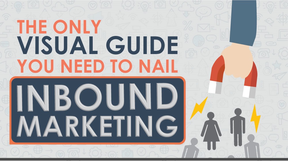 The Only Visual Guide You Need To Nail Inbound Marketing - #infographic
