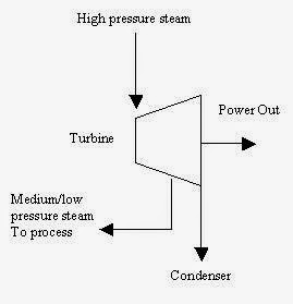 Spud's blog: Steam turbine designs