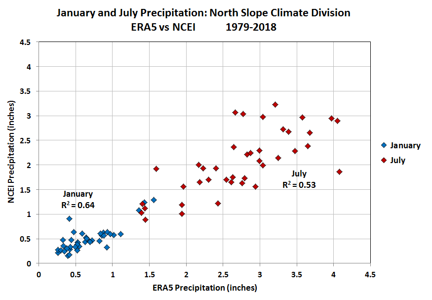 Deep Cold: Alaska Weather & Climate: ERA5 Data for Alaska - Including ...