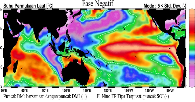 SIKLUS DAN PEMBAGIAN JENIS DIPOLE MODE | ANEUK GAMPOOONG