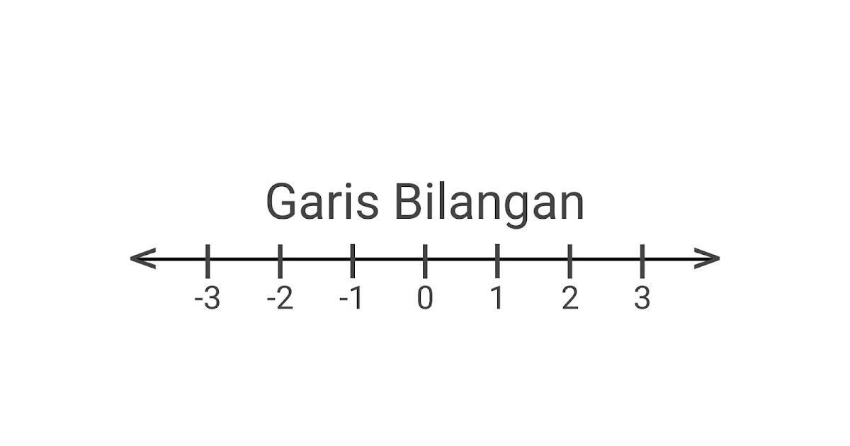 Garis Bilangan