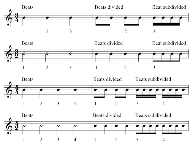 Music Notation Made Simple Part 3 | Distrito Musikero