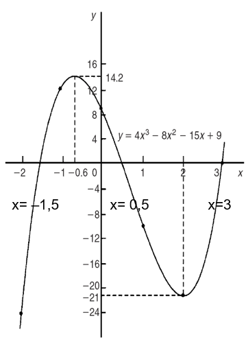 Kalkulus 1 Teknik Informatika