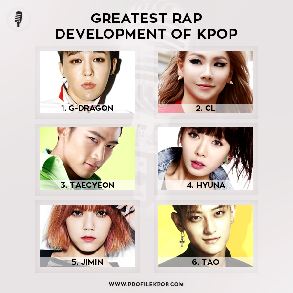 Ranking: Greatest Rap Development of Kpop - Profile Kpop – Vocal and ...