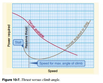 CLIMB PERFORMANCE - Aviation Lessons