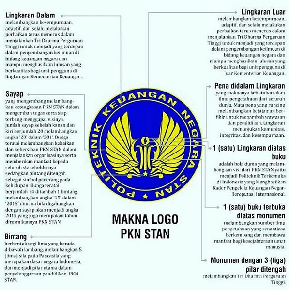 Filosofi Makna Logo Baru PKN STAN - Bukan Menggurui