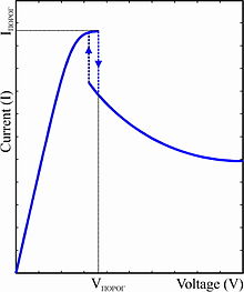 ELECTRONICS GURUKULAM: What is Gunn Effect in Gunn Diode?