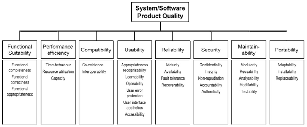 Thepirat blog: ISO/IEC 25010:2011 - Characteristics summary