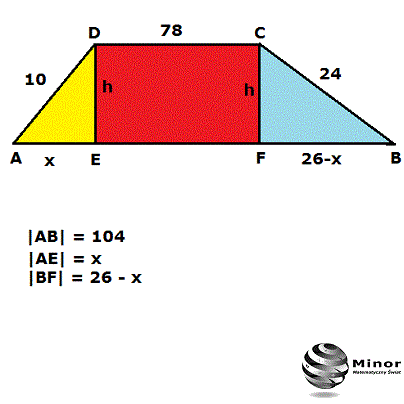 Blog matematyczny Minor | Matematyka: Pole trapezu