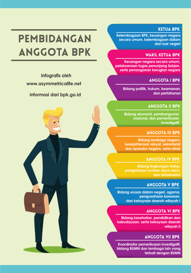 Menyajikan Konten Editorial Berbasis Data dan Estetika dengan Infografis