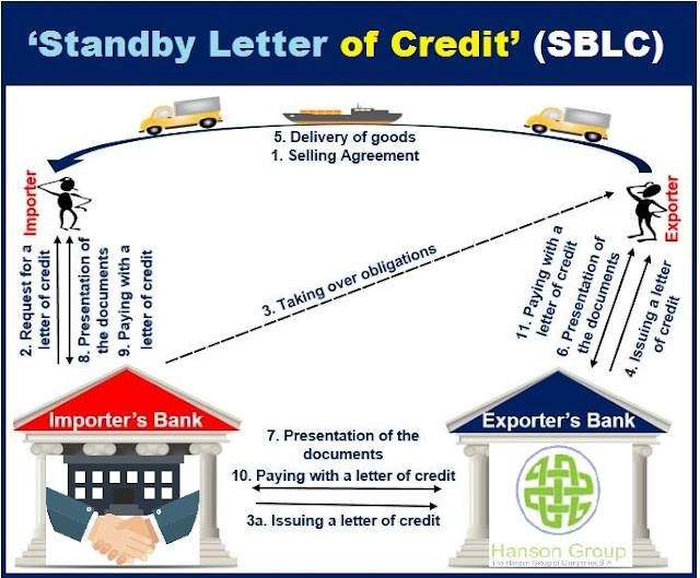 What is a ‘Standby Letter of Credit’ (SBLC)? - The Hanson Group Of ...