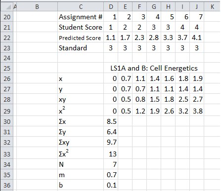 Excel for Educators: I've Got the Power (Law)