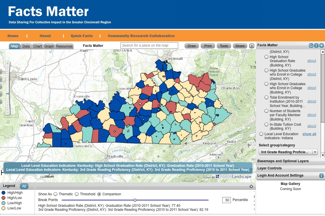 Use Case: Comparing High School Graduation Rates with Third-Grade ...