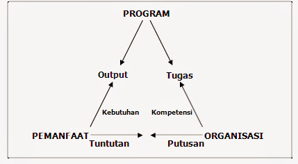 Model Implementasi Kebijakan - Global Pendidikan