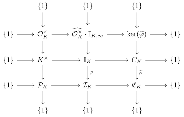 TANT 19 - Global class field theory