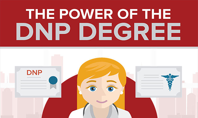 The Power of the DNP Degree #infographic - Visualistan